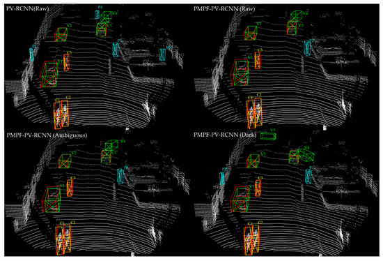 Remote Sensing | Free Full-Text | PMPF: Point-Cloud Multiple-Pixel Fusion-Based 3D Object ...