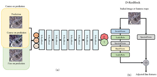 MCBAM-GAN: The Gan Spatiotemporal Fusion Model Based on Multiscale and CBAM for Remote Sensing ...