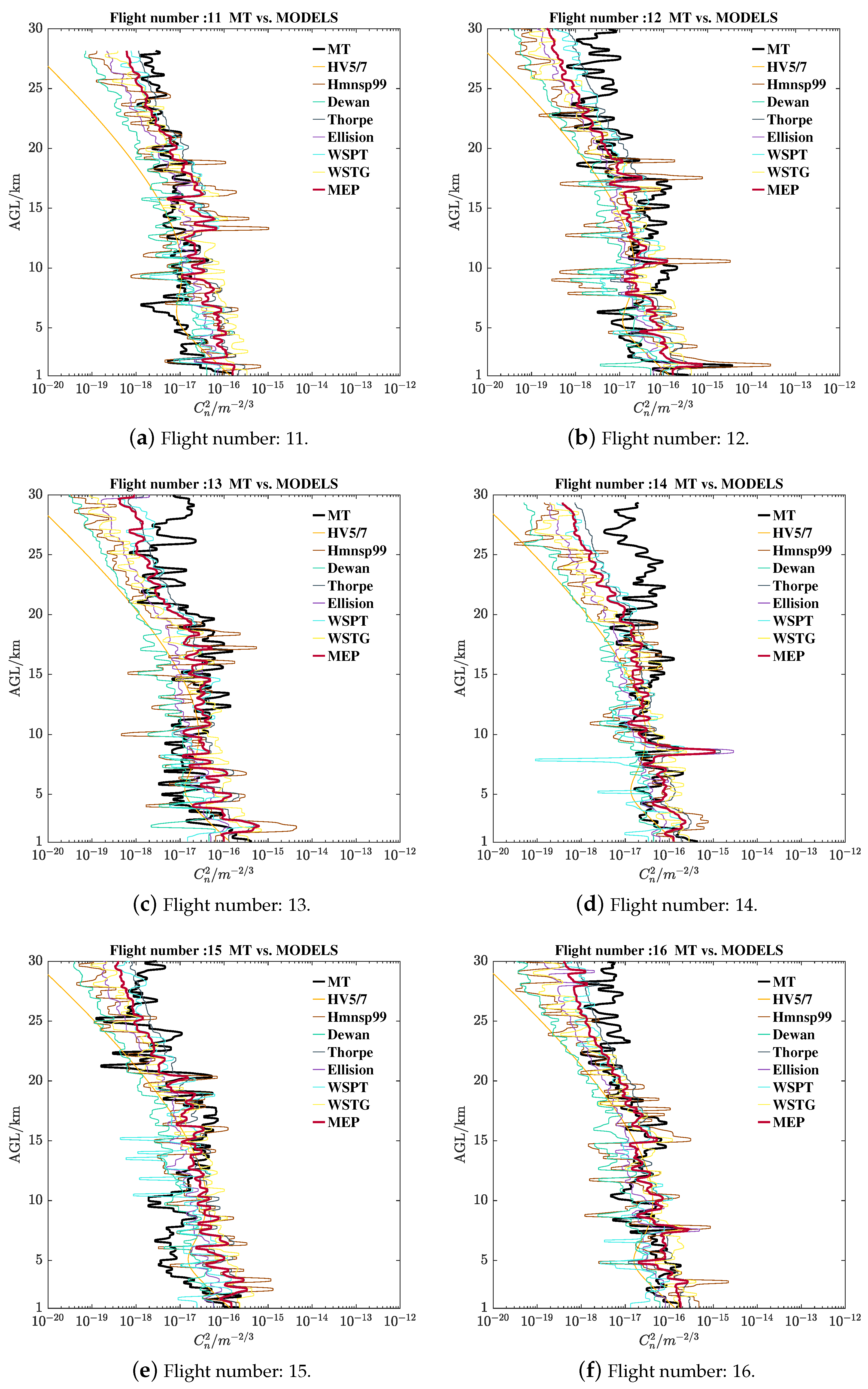 A Multi Model Ensemble Pattern Method To Estimate The Refractive Index Structure Parameter