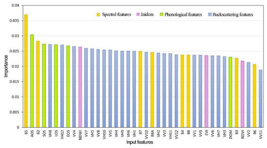 Remote Sensing Free Full Text Large Scale Populus Euphratica Distribution Mapping Using Time