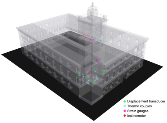 Satellite SAR Interferometry and On-Site Traditional SHM to Monitor the ...