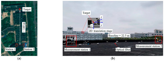 Remote 3D Displacement Sensing for Large Structures with Stereo Digital ...
