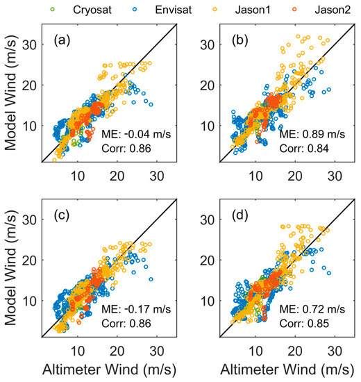 Effects of Surface Wave-Induced Mixing and Wave-Affected Exchange ...