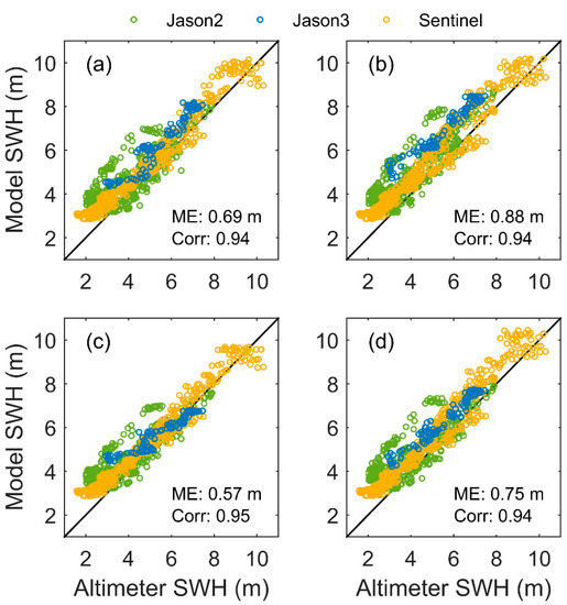 Effects of Surface Wave-Induced Mixing and Wave-Affected Exchange ...