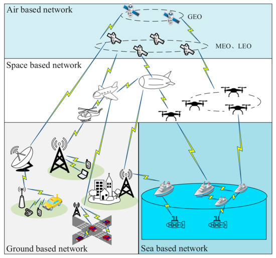 An Overview of Emergency Communication Networks
