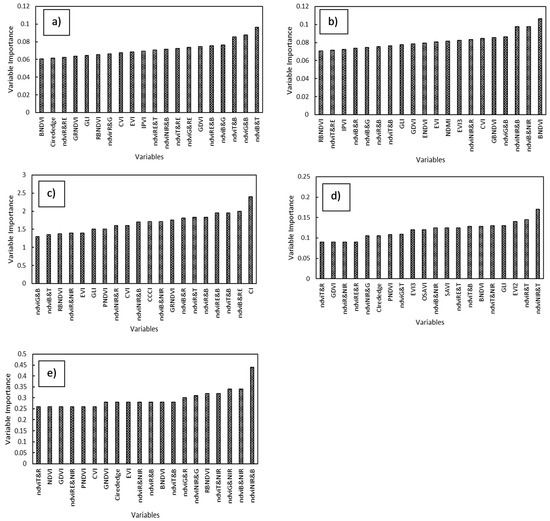 Assessing the Prospects of Remote Sensing Maize Leaf Area Index Using ...
