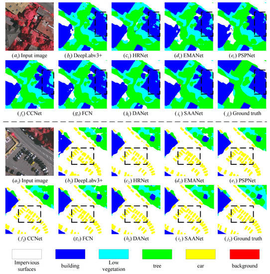 Semantic Segmentation of High-Resolution Remote Sensing Images Based on ...