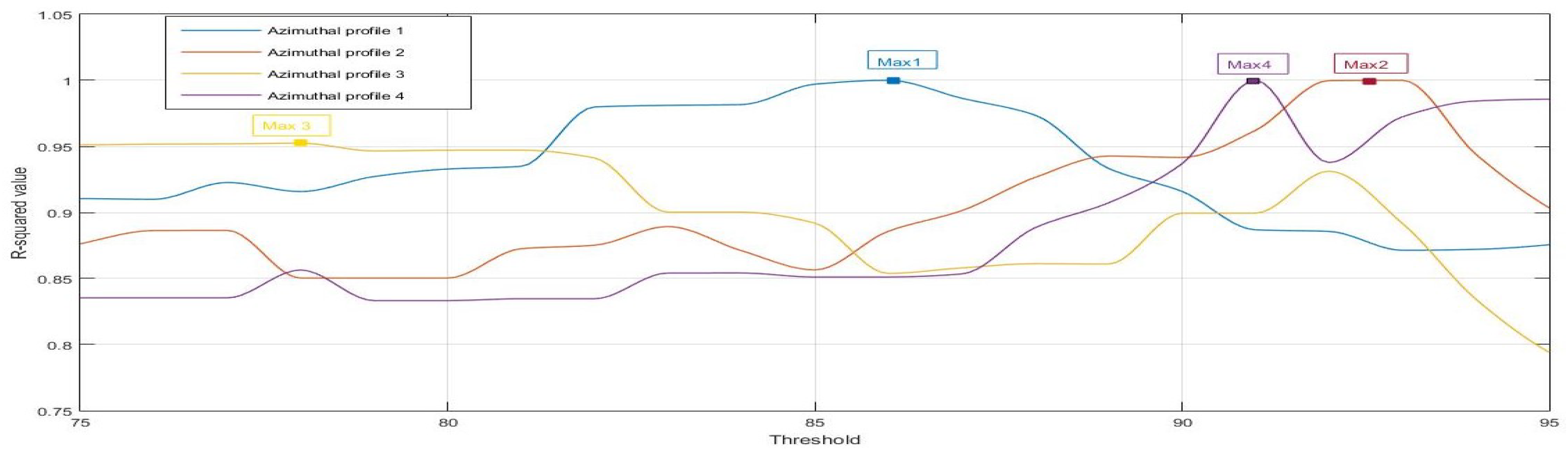 Non-Parametric Tomographic SAR Reconstruction via Improved Regularized ...