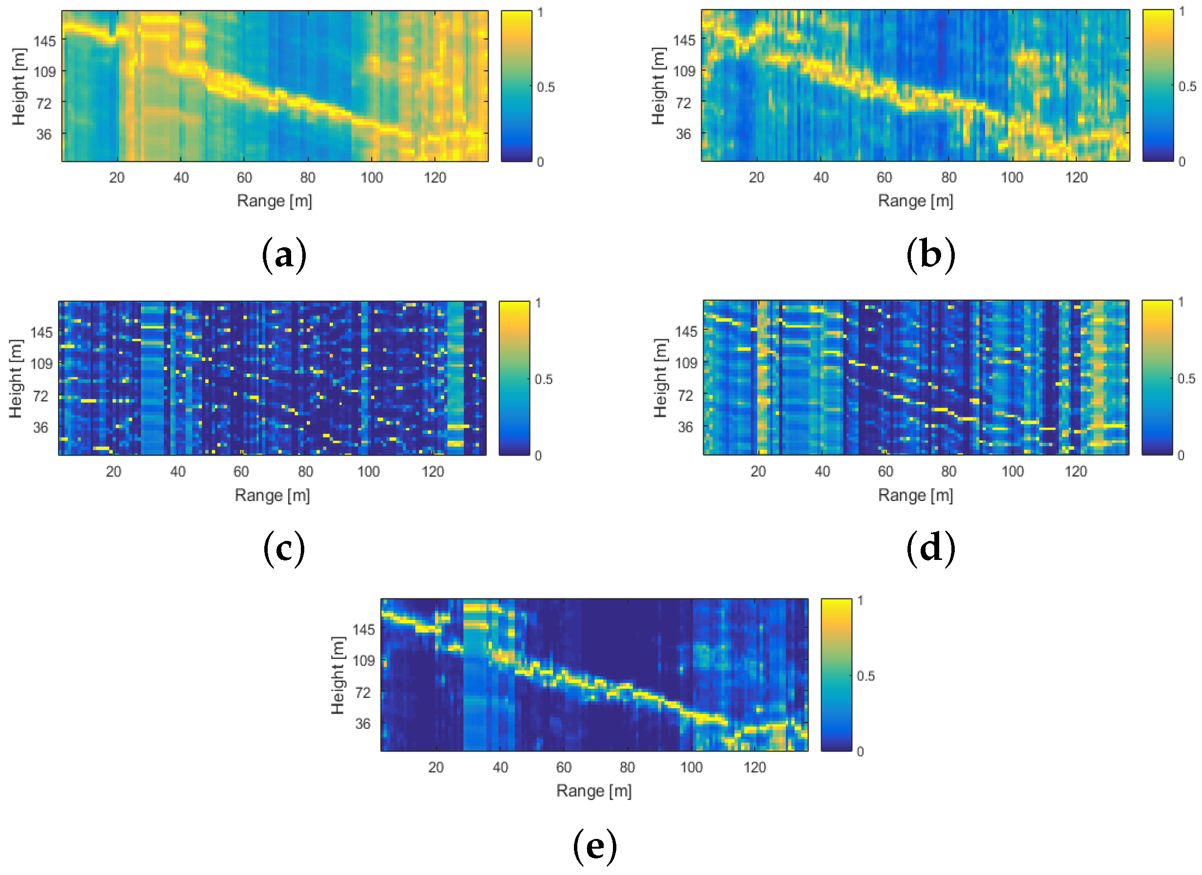 Non-Parametric Tomographic SAR Reconstruction via Improved Regularized ...