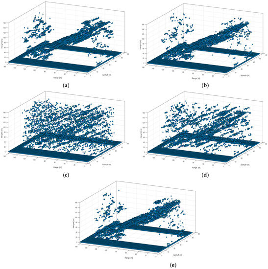 Non-Parametric Tomographic SAR Reconstruction via Improved Regularized ...