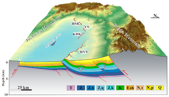 Shortening Structure