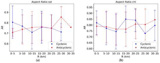 Eddies in the Arctic Ocean Revealed from MODIS Optical Imagery