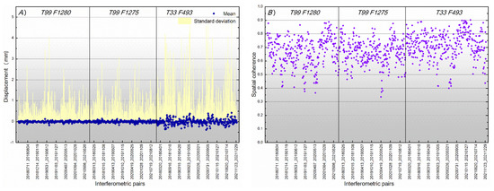 Rapid Mapping of Slow-Moving Landslides Using an Automated SAR ...