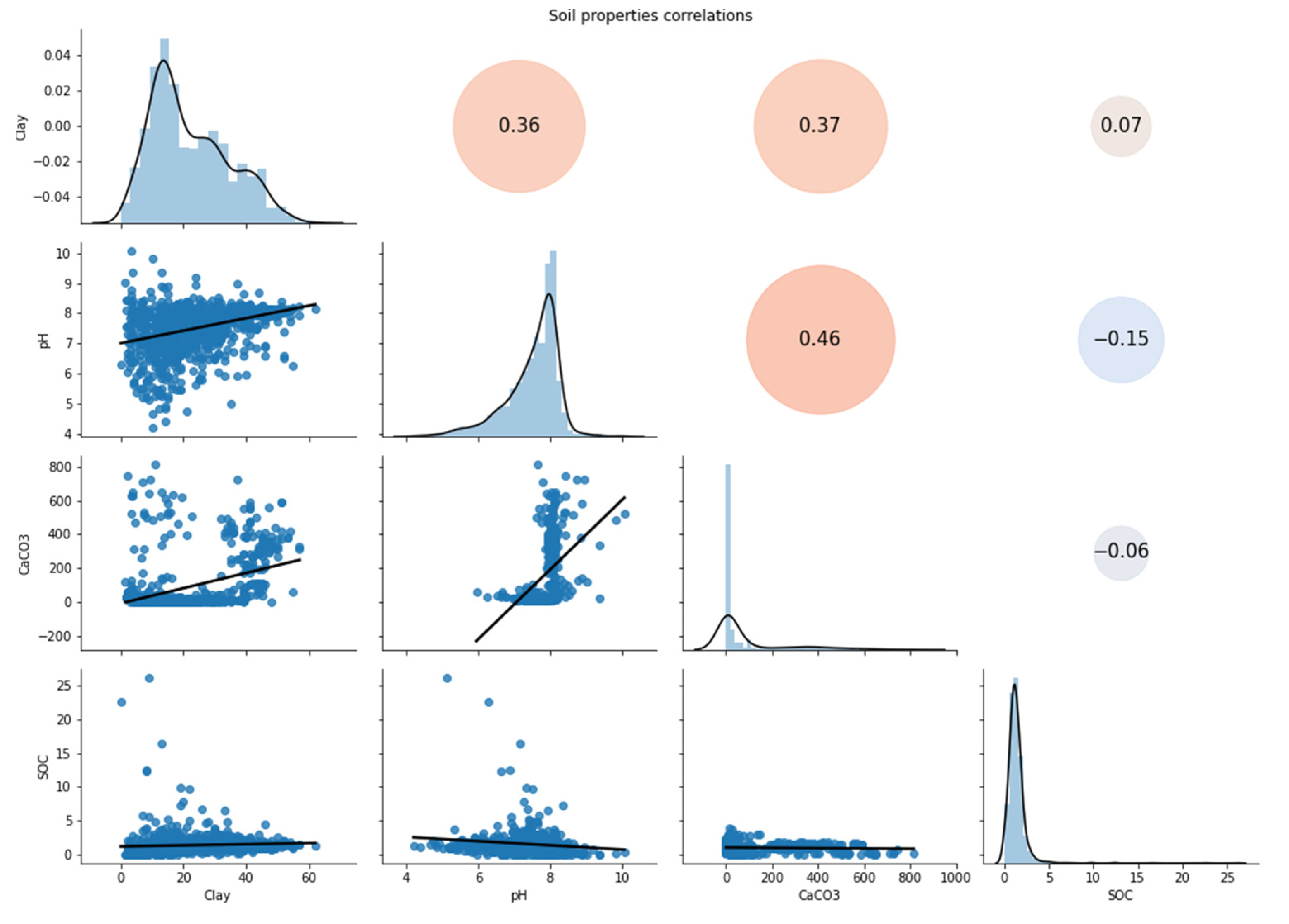 On-Site Soil Monitoring Using Photonics-Based Sensors and Historical ...