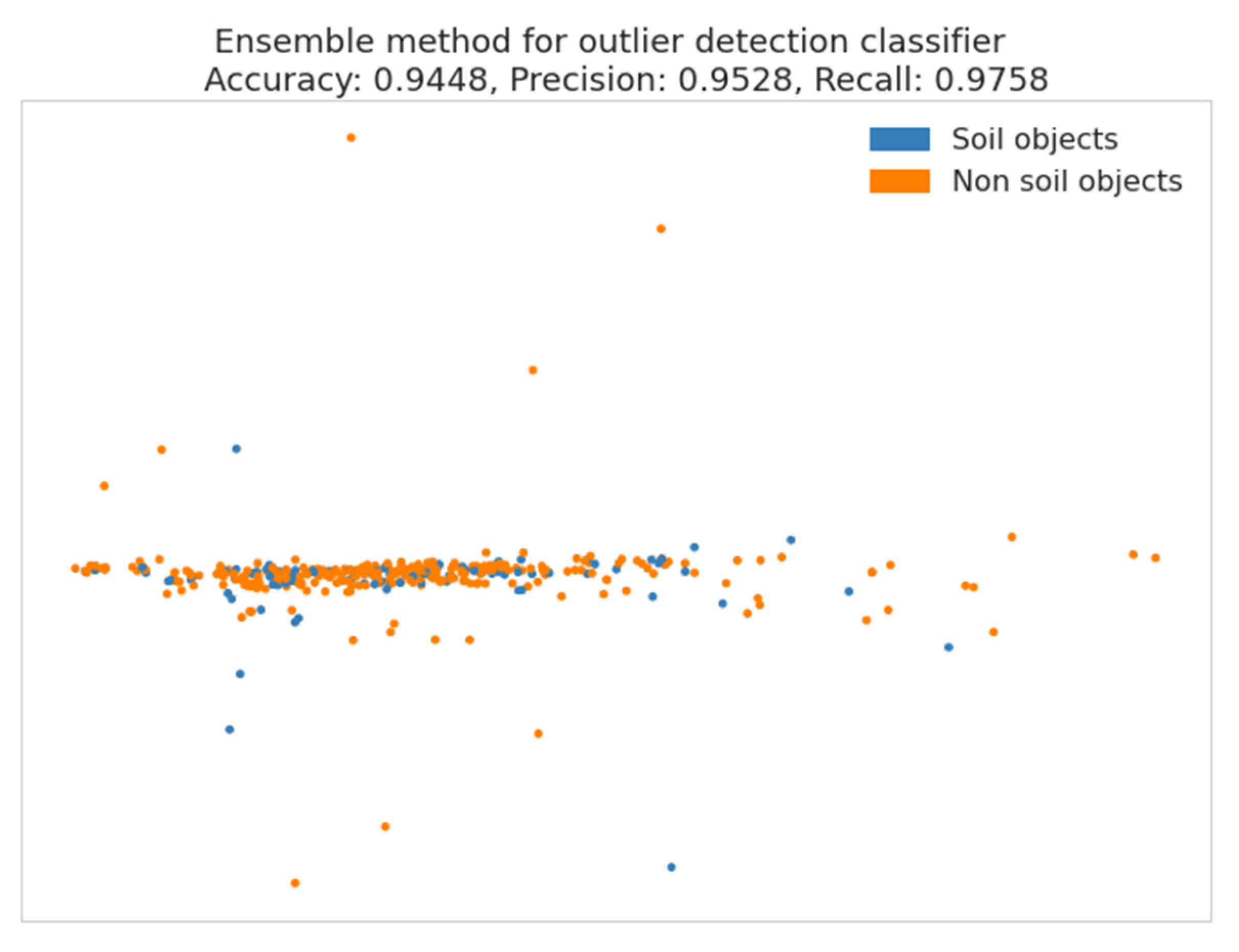 On-Site Soil Monitoring Using Photonics-Based Sensors and Historical ...
