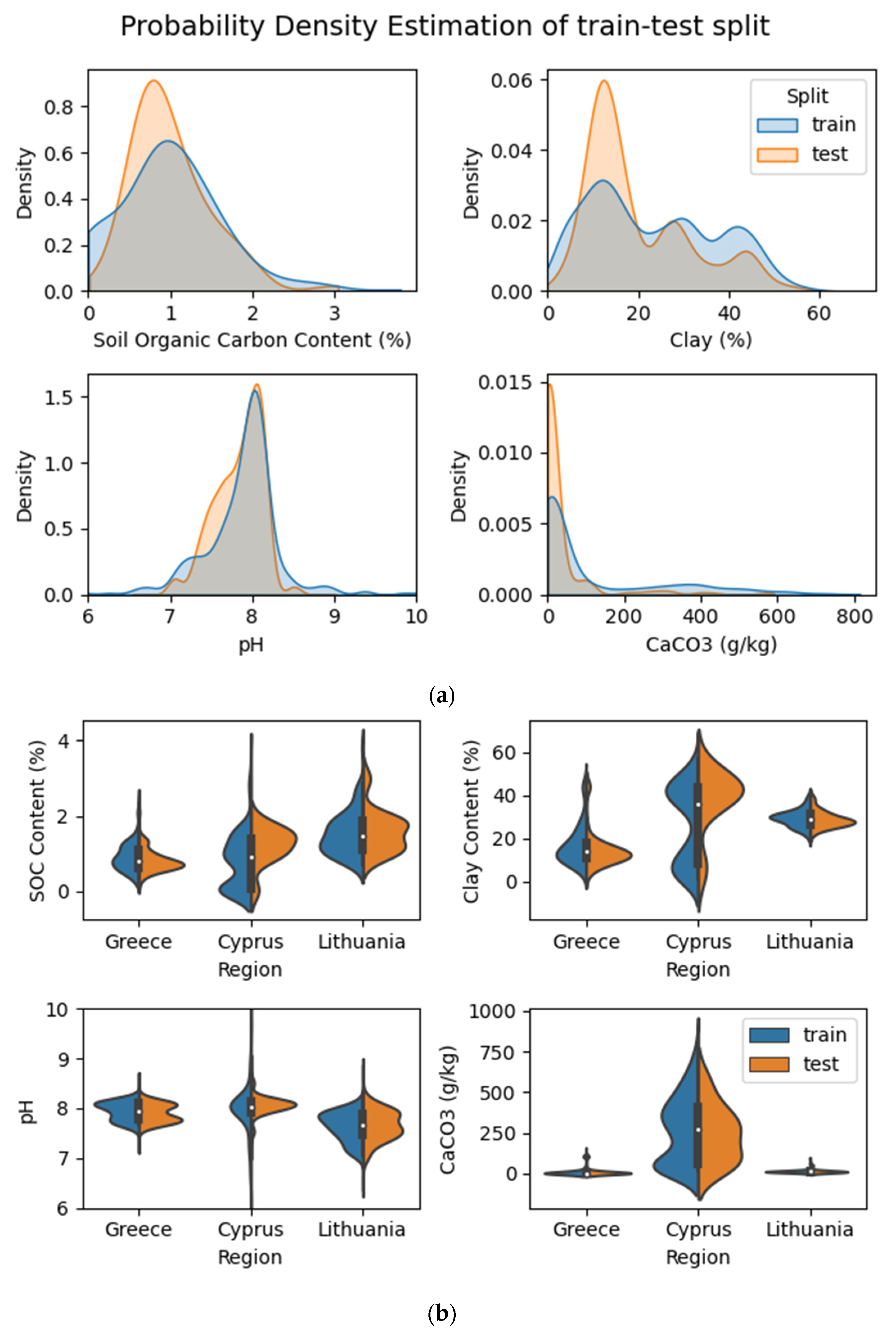 On-Site Soil Monitoring Using Photonics-Based Sensors and Historical ...