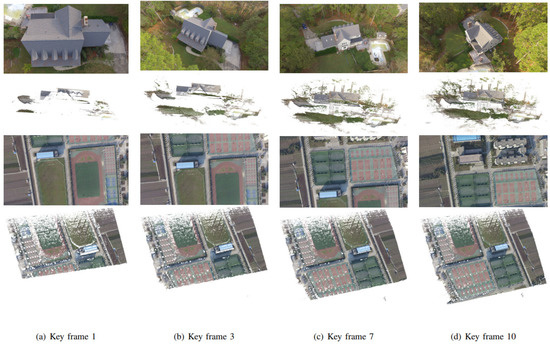 Accurate and Serialized Dense Point Cloud Reconstruction for Aerial Video Sequences