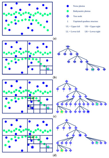 Remote Sensing | Free Full-Text | A Pre-Pruning Quadtree Isolation Method with Changing ...
