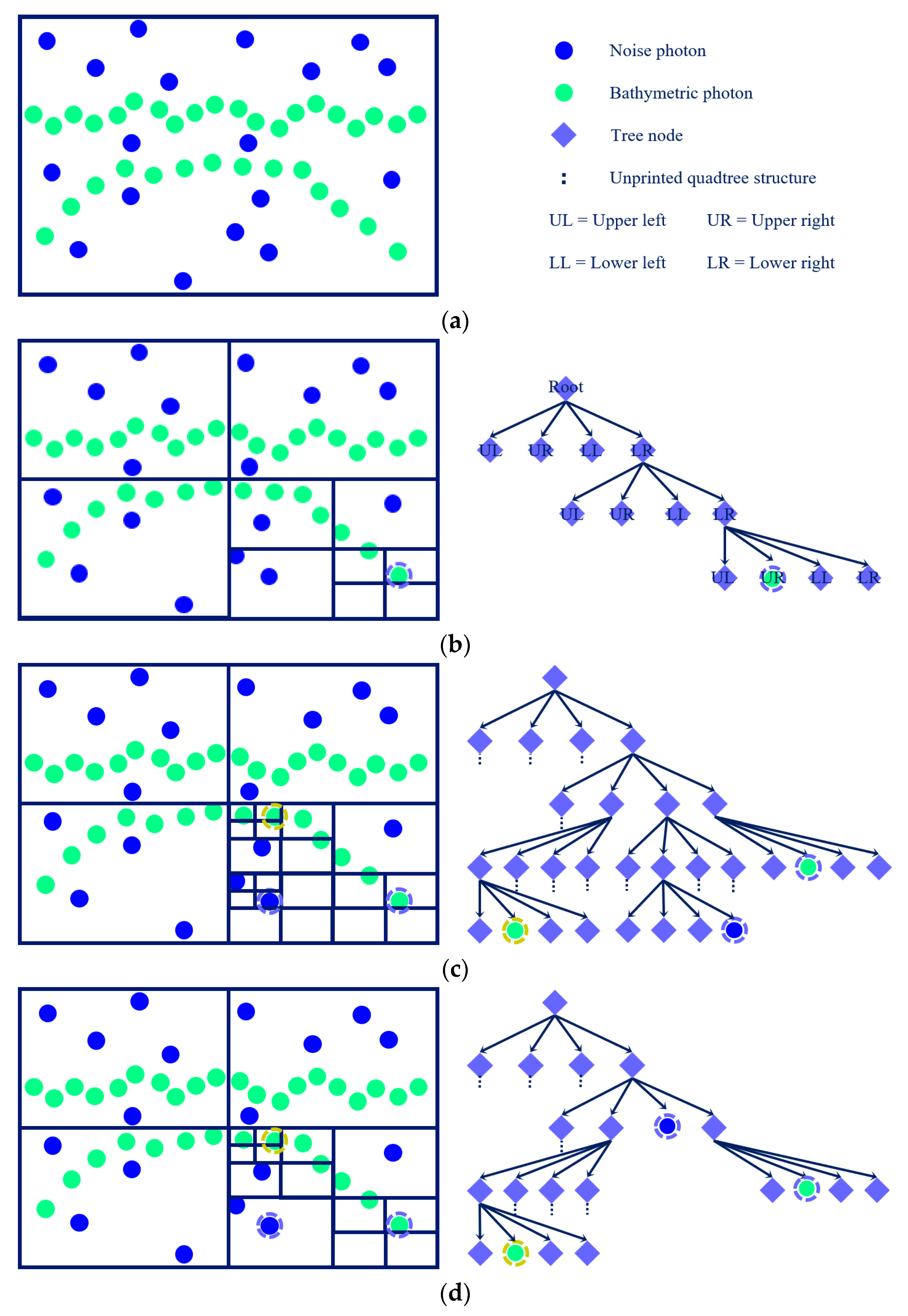 Remote Sensing | Free Full-Text | A Pre-Pruning Quadtree Isolation Method with Changing ...