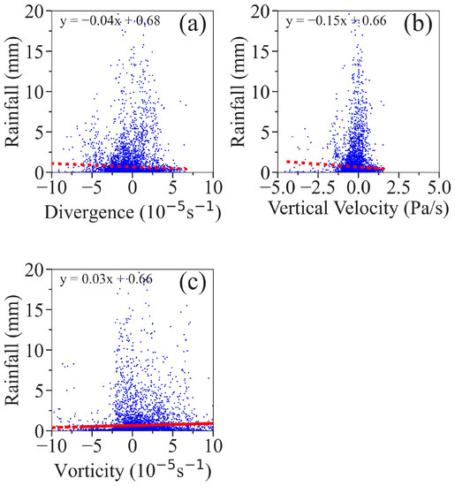 Forecasting Precipitation from Radar Wind Profiler Mesonet and ...