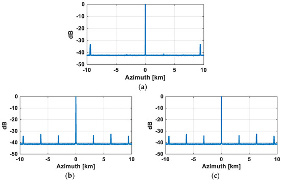 An Operational Processing Framework for Spaceborne SAR Formations