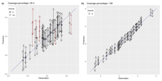Carbon Stock Prediction in Managed Forest Ecosystems Using Bayesian and ...