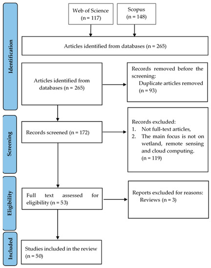 Cloud-Based Remote Sensing for Wetland Monitoring—A Review