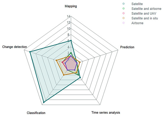 Cloud-Based Remote Sensing for Wetland Monitoring—A Review