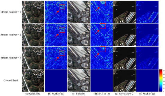 Multi-Scale and Multi-Stream Fusion Network for Pansharpening