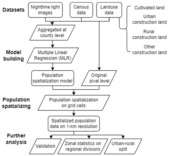 Remote Sensing | Free Full-Text | Stability and Changes in the Spatial Distribution of China’s ...