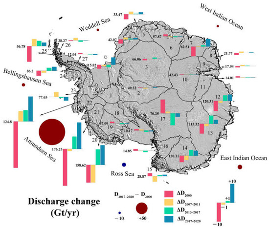 Mass Balance of the Antarctic Ice Sheet in the Early 21st Century