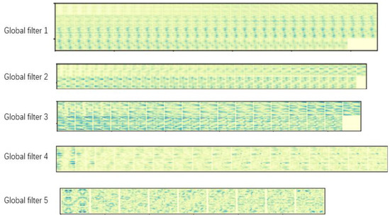 Remote Sensing | Free Full-Text | MFGFNet: A Multi-Scale Remote Sensing ...