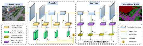 Defense against Adversarial Patch Attacks for Aerial Image Semantic Segmentation by Robust ...