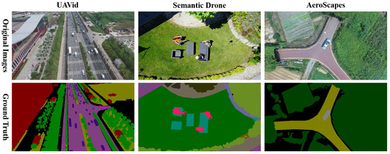 Defense against Adversarial Patch Attacks for Aerial Image Semantic Segmentation by Robust ...