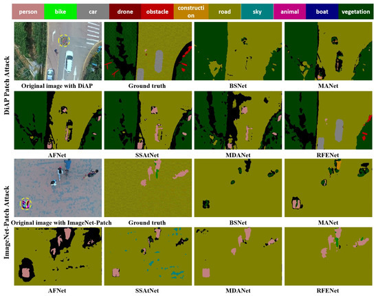 Defense against Adversarial Patch Attacks for Aerial Image Semantic Segmentation by Robust ...