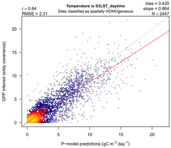 Remote Sensing | Free Full-Text | Towards a General Monitoring System ...