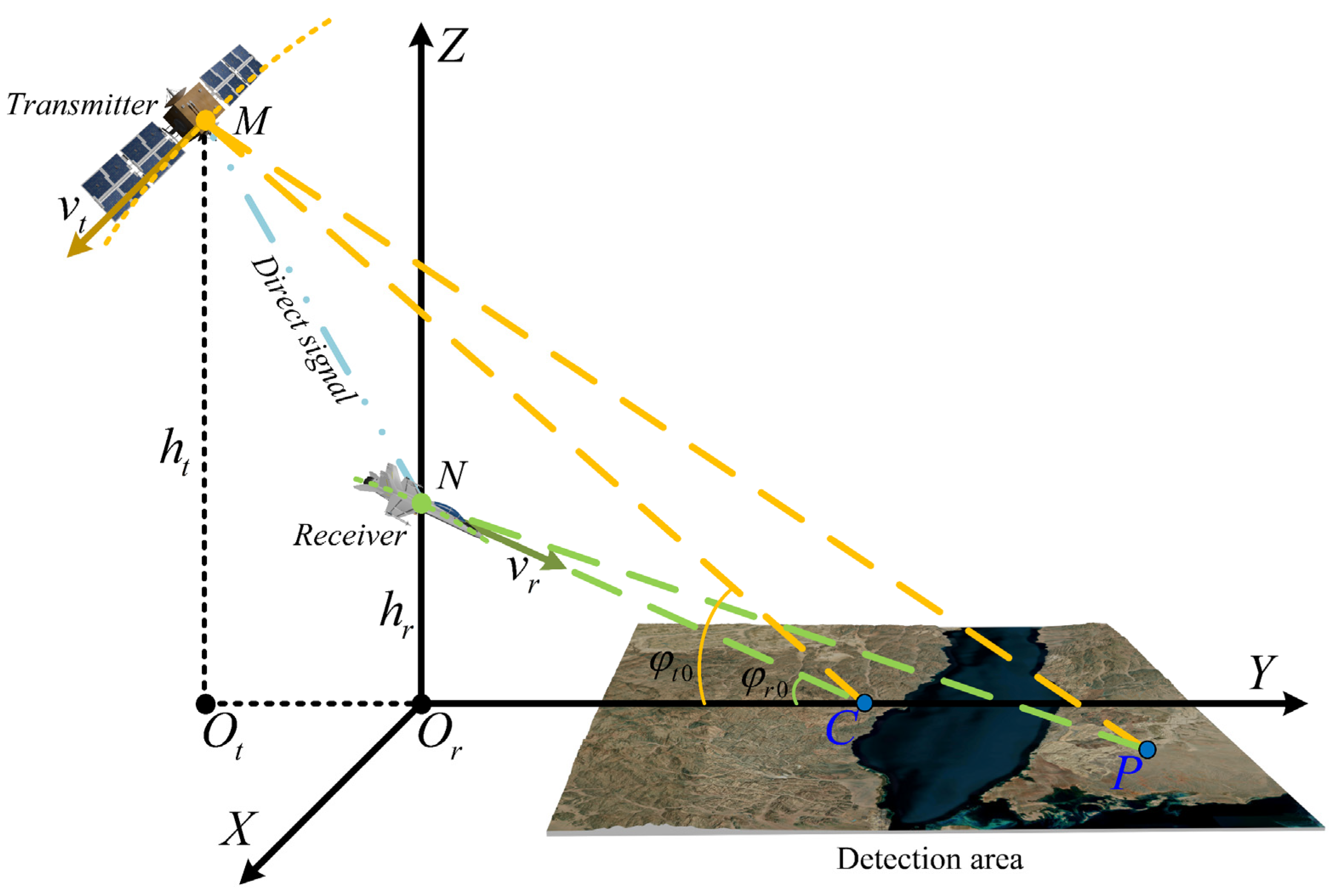 A Modified Nlcs Algorithm For High Speed Bistatic Forward Looking Sar Focusing With Spaceborne