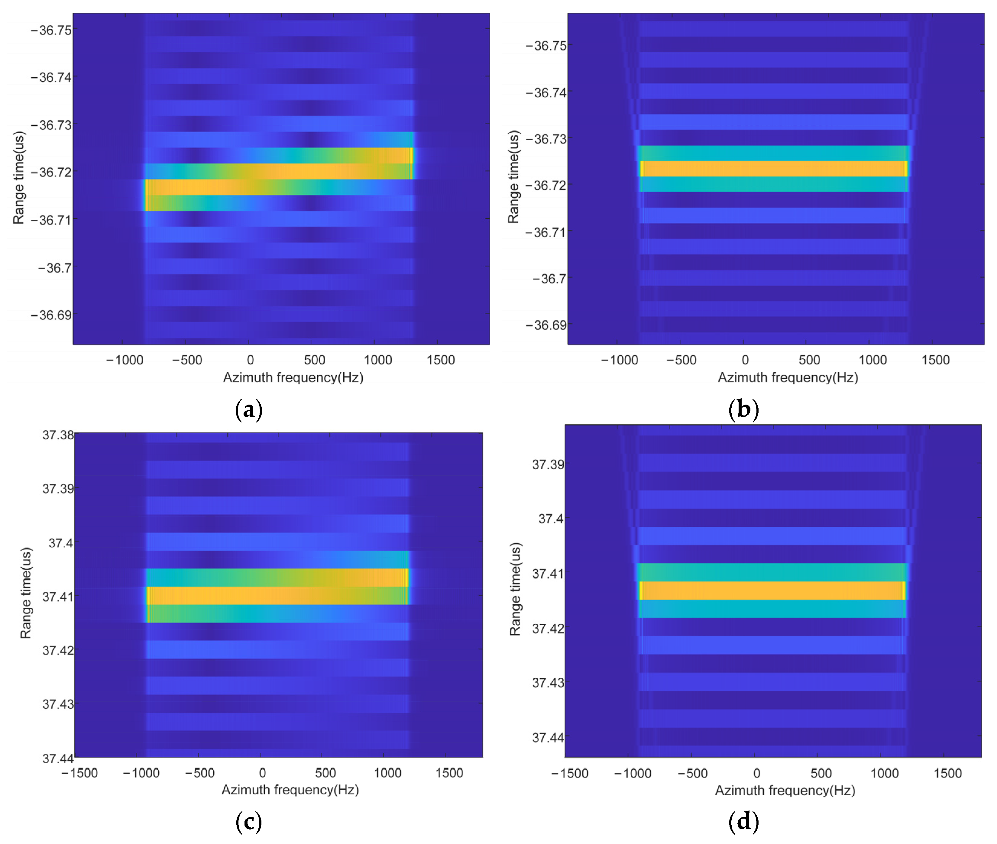 A Modified Nlcs Algorithm For High Speed Bistatic Forward Looking Sar Focusing With Spaceborne