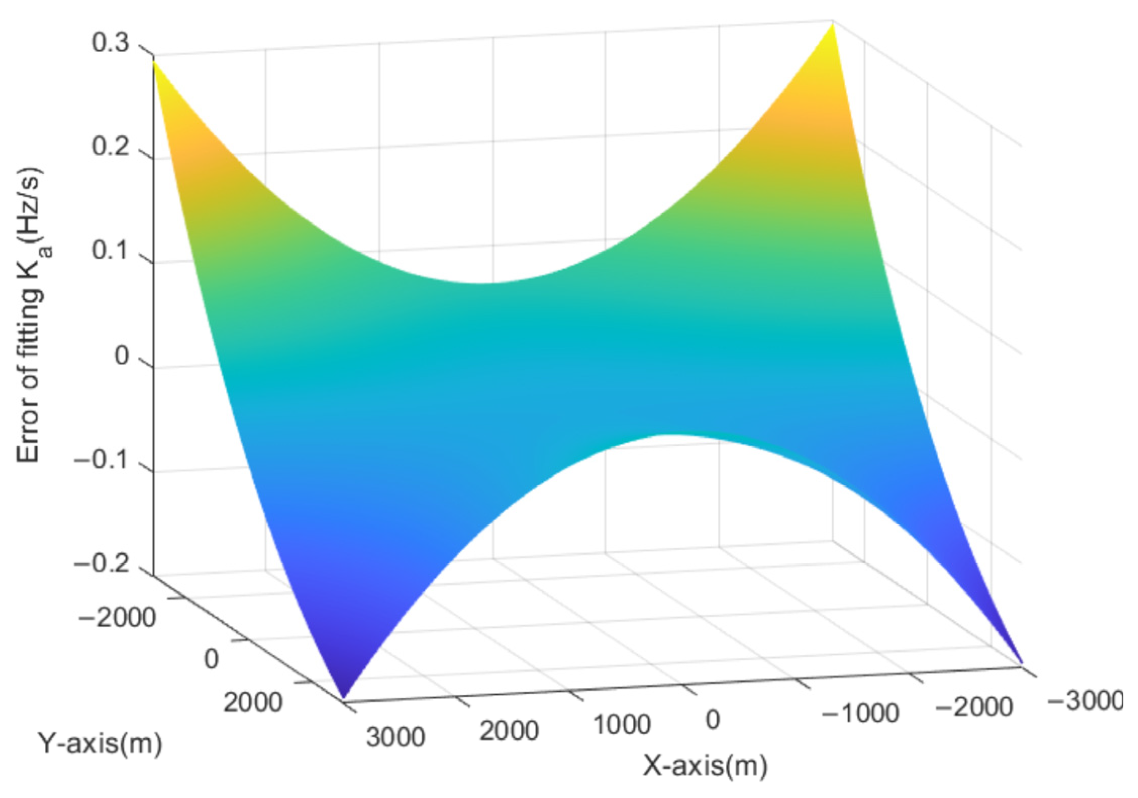 A Modified Nlcs Algorithm For High Speed Bistatic Forward Looking Sar Focusing With Spaceborne