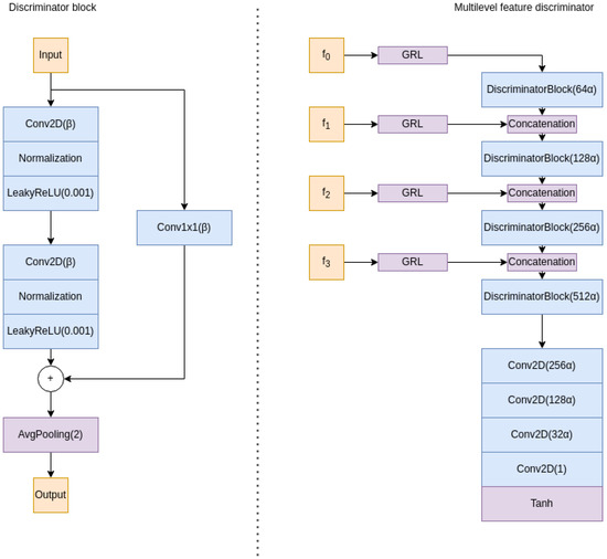 Overcoming Domain Shift in Neural Networks for Accurate Plant Counting ...
