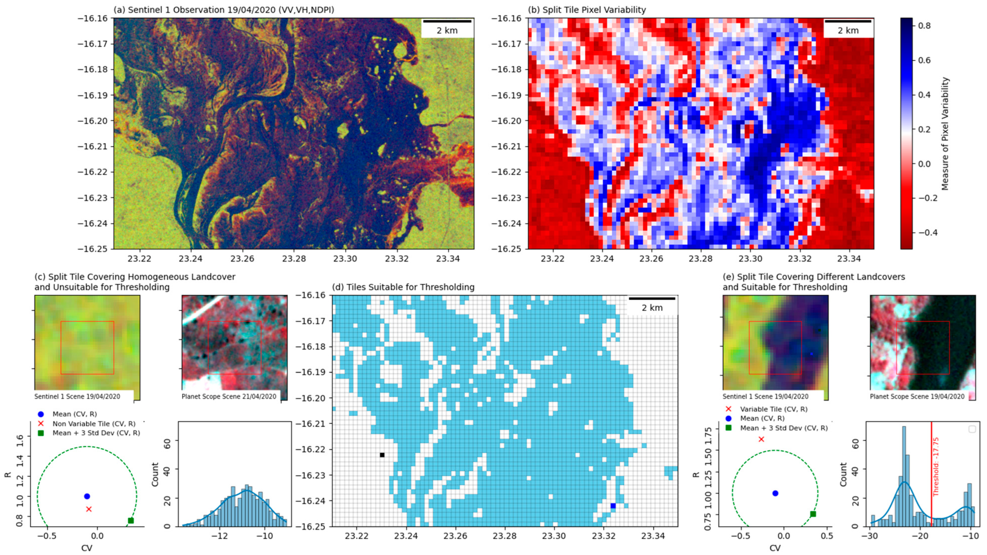 RadWet: An Improved and Transferable Mapping of Open Water and Inundated Vegetation Using Sentinel-1