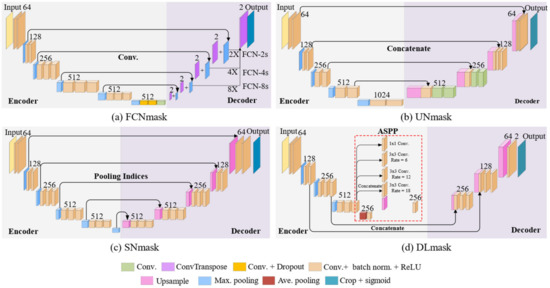 Convolutional Neural Network-Driven Improvements in Global Cloud Detection for Landsat 8 and ...