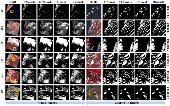 Convolutional Neural Network-Driven Improvements in Global Cloud Detection for Landsat 8 and ...