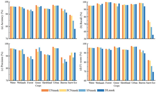 Convolutional Neural Network-Driven Improvements in Global Cloud Detection for Landsat 8 and ...
