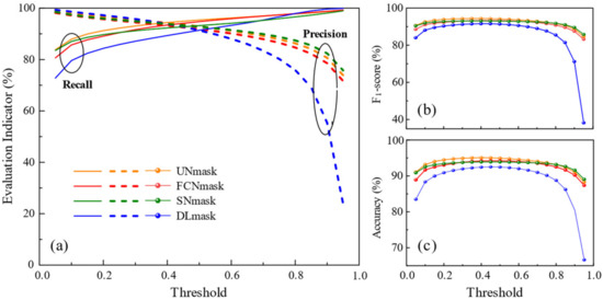 Convolutional Neural Network-Driven Improvements in Global Cloud Detection for Landsat 8 and ...