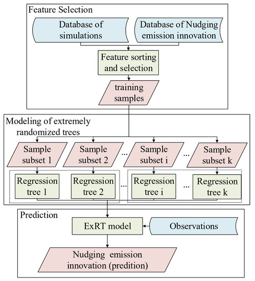 A Data Assimilation Method Combined with Machine Learning and Its ...