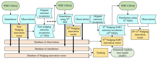 A Data Assimilation Method Combined with Machine Learning and Its ...