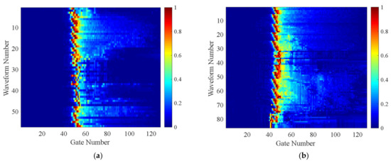 A Partial Reconstruction Method For Sar Altimeter Coastal Waveforms Based On Adaptive Threshold