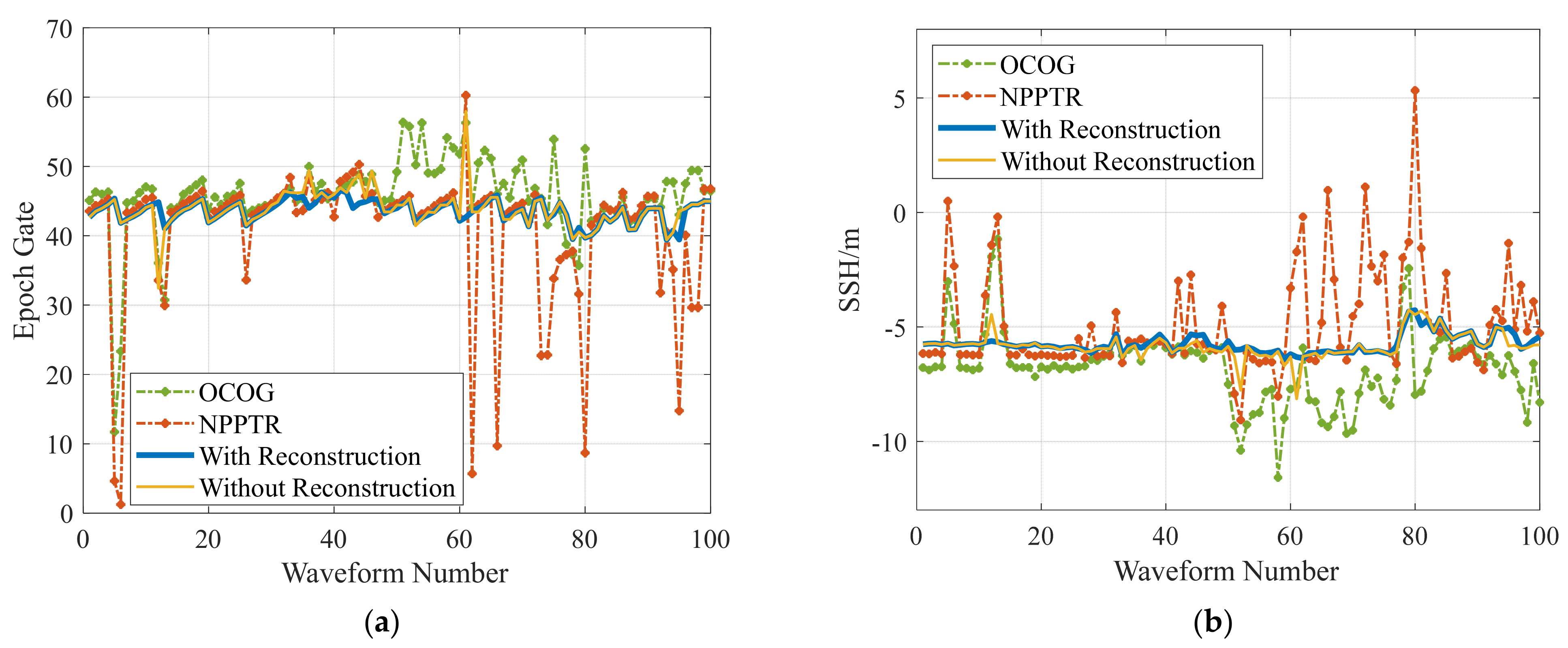 A Partial Reconstruction Method for SAR Altimeter Coastal Waveforms ...