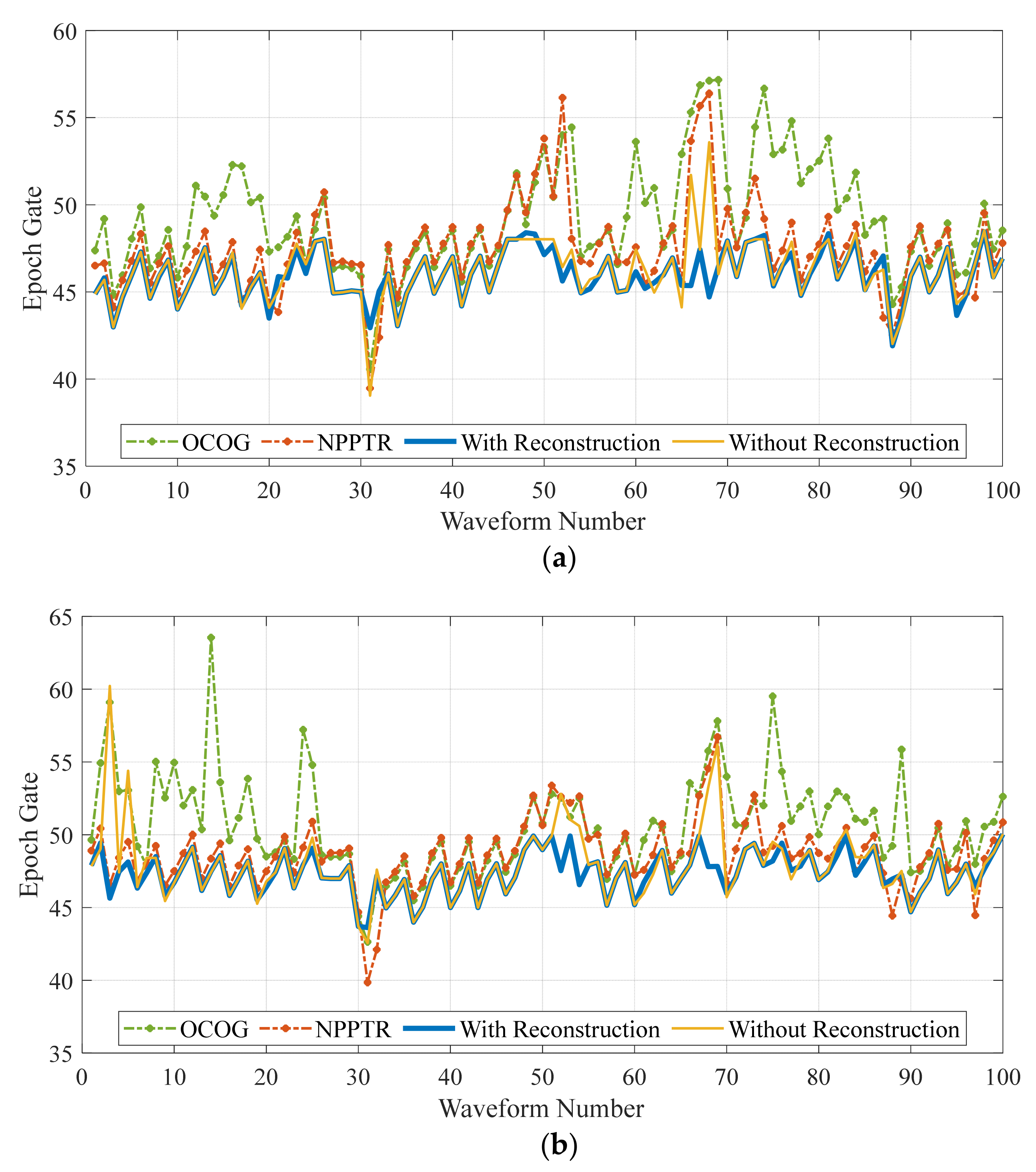 A Partial Reconstruction Method for SAR Altimeter Coastal Waveforms ...